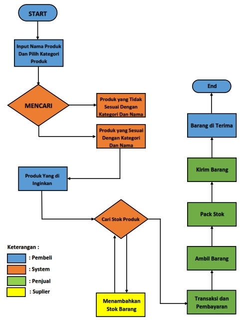 SIP (Sistem Informasi dan Publikasi) – bpsambon.com